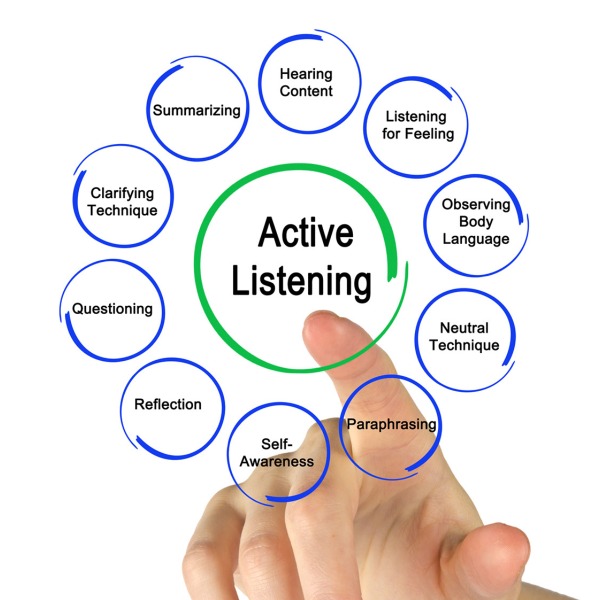 The Power of Active Listening: How Leaders Can Build Trust and Enhance ...